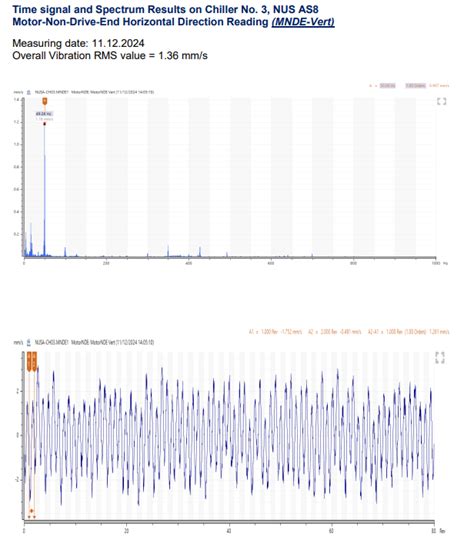 Vibration Spectrum Analysis On Chiller Unit Cbm Connect® Vibration Spectrum Analysis On Chiller Unit Cbm Connect®