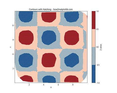 How To Draw Contours On An Unstructured Triangular Grid In Python Using Matplotlib Matplotlib