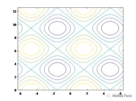 Matlab如何提取fig文件中的原始数据 电子发烧友网