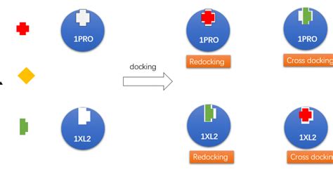 警惕虚拟筛选性能测试的结论