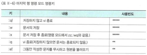 개발자를 위한 리눅스