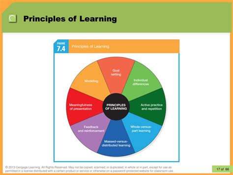 Learning Principles Hot Sex Picture