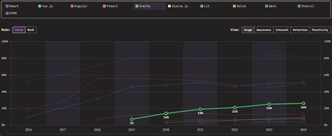 2024年javascript生态现状：前端框架与元框架的发展趋势分析慕课手记