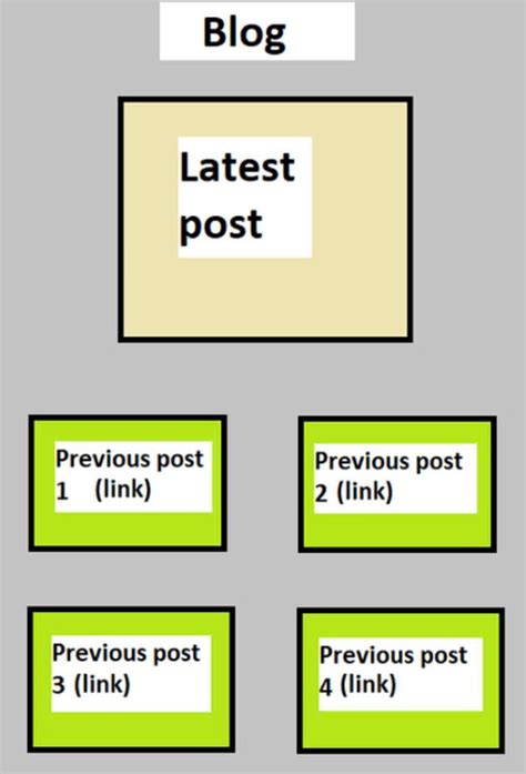 How To Adjust Display Of Blog Posts With A Big Post On Top And 2 Column Posts Under Other Tips