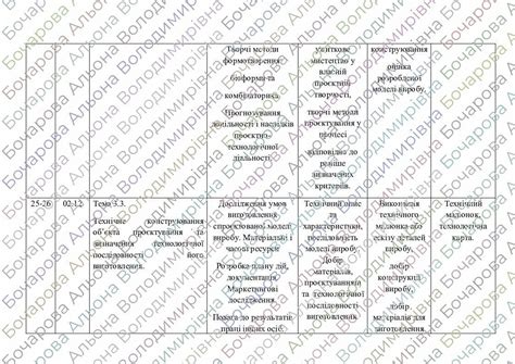 Календарно тематичне планування з «ТЕХНОЛОГІЙ у 5 класах НУШ 2022 2023 н р КТП Технології