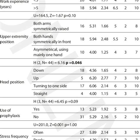 Correlation Of Ndi Total Score And Vas Score Download Scientific Diagram