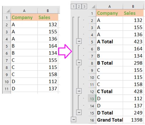 How To Sort Values After Applying Subtotal In Excel
