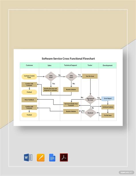 Cross Functional Flowchart Cross Functional Flowchart A Complete