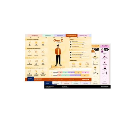 Generation Z Infographic Data And Trends Mccrindle Posted On The