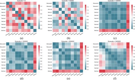 Figure 8 From A Multiagent Cooperative Learning System With Evolution