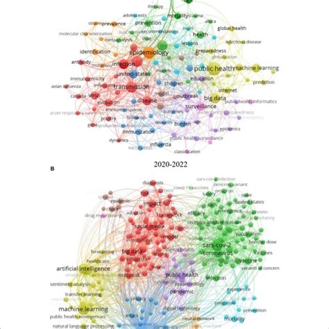 A Mapping Knowledge Domains Of The Keywords Plus Co Occurrence Network