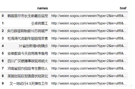 解决pymysqlerrinternalerror 1049 “unknown Database ‘test‘“报错问题