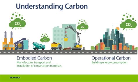 Carbon Reduction In Construction A Net Benefit Not Just To The