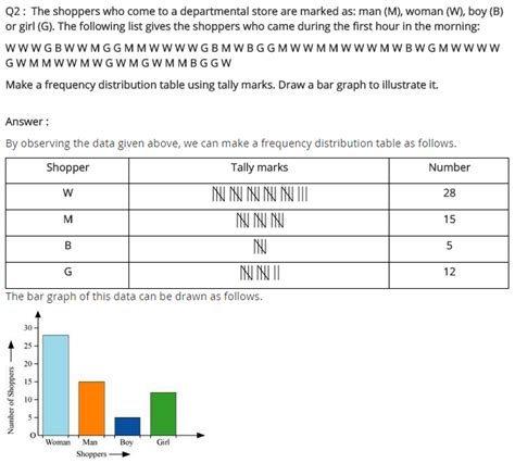 class 8 maths ncert data handling chapter 5 exercise 5 1 india