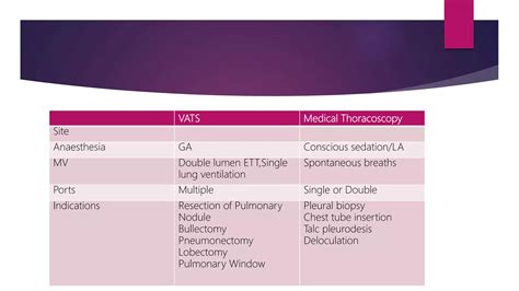 Thoracoscopy Pptx