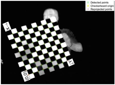 Detection And Localization Of Small Moving Objects In The Presence Of