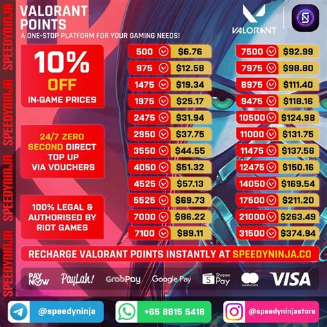 INSTANT NO LOGIN CHEAPEST Singapore Region Valorant Points Top Up VP Vouchers