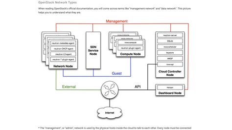 Openstack Api Training Learn To Use The Openstack Api And Cli