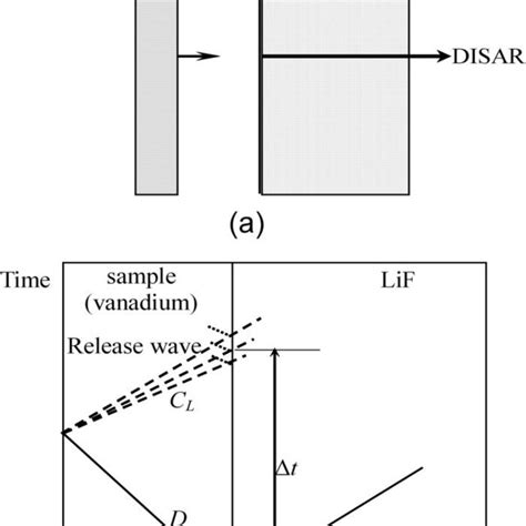 Schematic Of The Experimental Configuration A And Wave Interactions Download Scientific