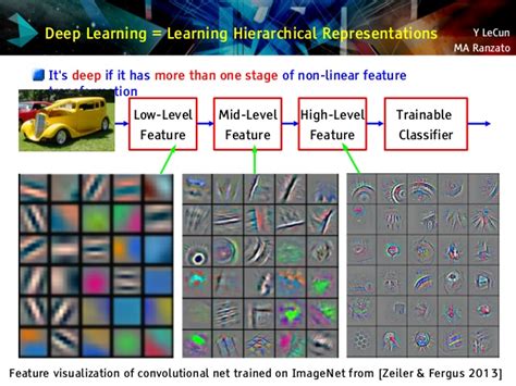 Neural Network Meaning Of Weights Cross Validated