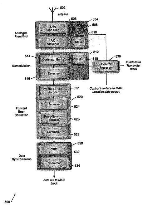 Pulse Position Modulation Patented Technology Retrieval Search Results Eureka Patsnap