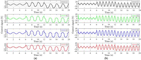 Machines Free Full Text Output Feedback Based Neural Network