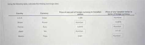 Solved Using The Following Table Calculate The Missing