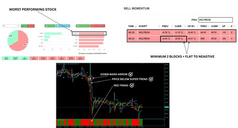 Ntd Dashboard Features Nse Traders Den