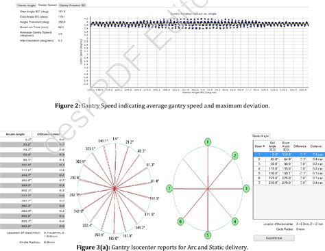 Figure 2 From Evaluation Of Arccheck Snc Machine Qa Tool For Modern