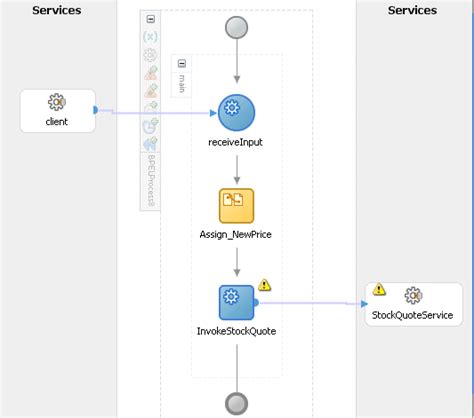 Oracle E Business Suite Integrated Soa Gateway Developers Guide