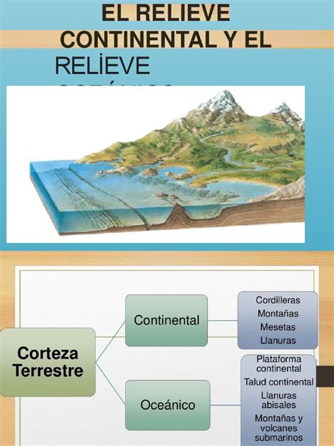 Relieve Continental Geografía Secundaria Pdf
