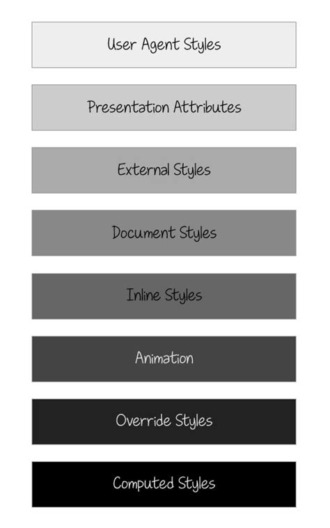 styling and animating svgs with css — smashing magazine