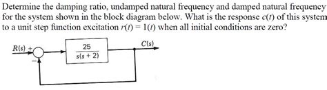 Solved Determine The Damping Ratio Undamped Natural