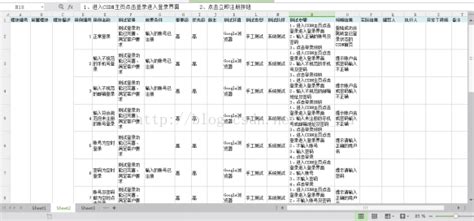 编写测试用例及一个例子怎么写测试用例的范文 Csdn博客