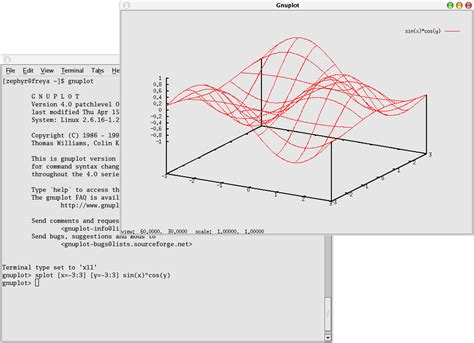 Gnuplot