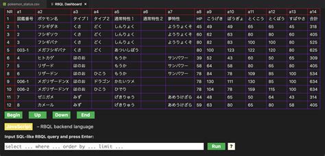 Ill Introduce Rainbow Csv That Makes Csv Wonderful 9to5tutorial