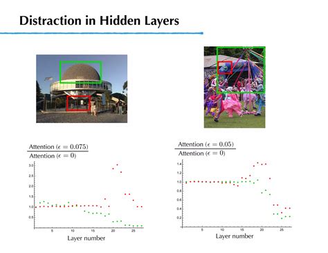 Understanding Adversarial Examples Ppt