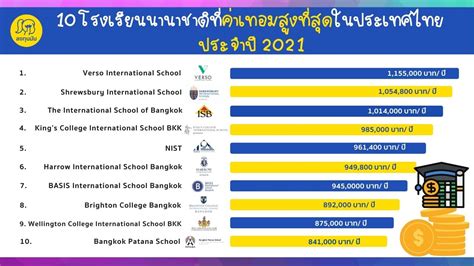 ลงทุนมัม 🏫 Facebook