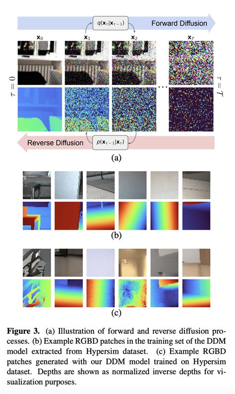 DiffusioNeRF 基于去噪扩散模型的神经辐射场正则化 智源社区
