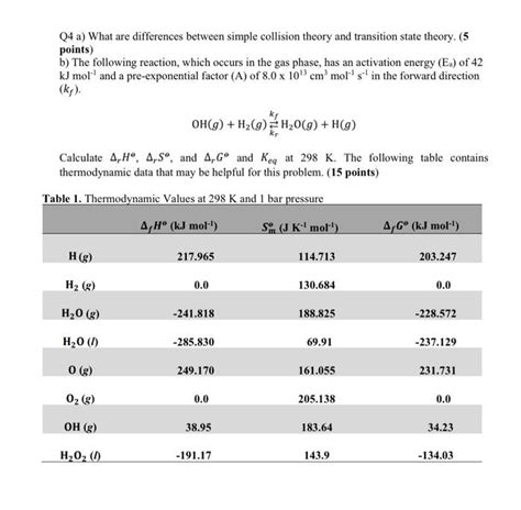 solved q4 a what are differences between simple collision