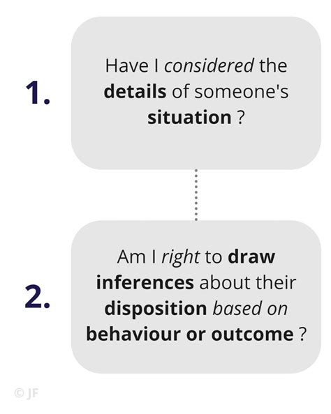 mind maps attribution errors