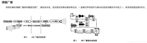 模拟、数字基带 频带通信系统：编码、信源 信道编码、调制、码间串扰 模拟信号有信道编码吗 csdn博客