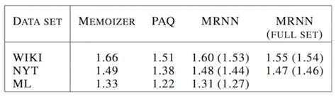 File Bits Png Statwiki