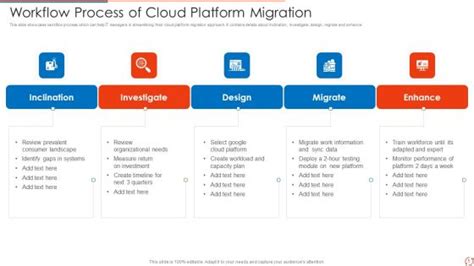 Migration PowerPoint Templates Slides And Graphics