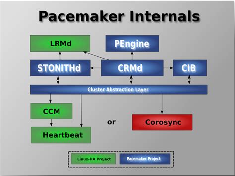 Configuration Explained