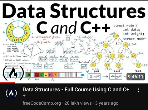 Karthik Chakka On Linkedin Started Data Structures With Freecodecamp🔥
