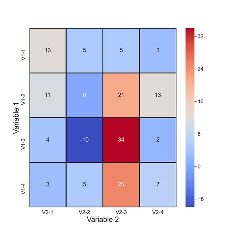Canvas Heatmap At Fernando Crawford Blog
