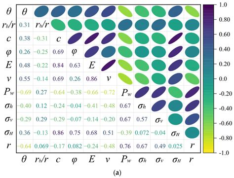 applied sciences free full text borehole breakout prediction based on multi output machine