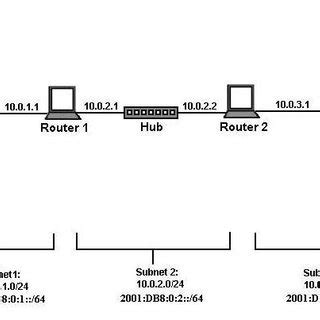 Network Diagram Of IPv6 Testbed Download Scientific Diagram