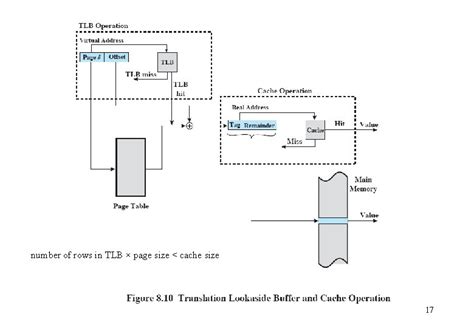 Virtual Memory Characteristics Of Paging And Segmentation All